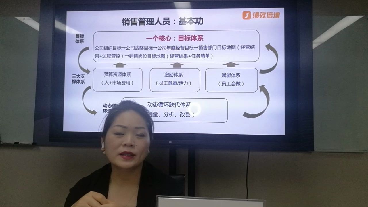 企业如何打造“销售铁军”,销售管理人员的“基本功”是什么?