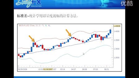 005-boll指标详解_布林线的用法_mt4外汇ea的使用方法