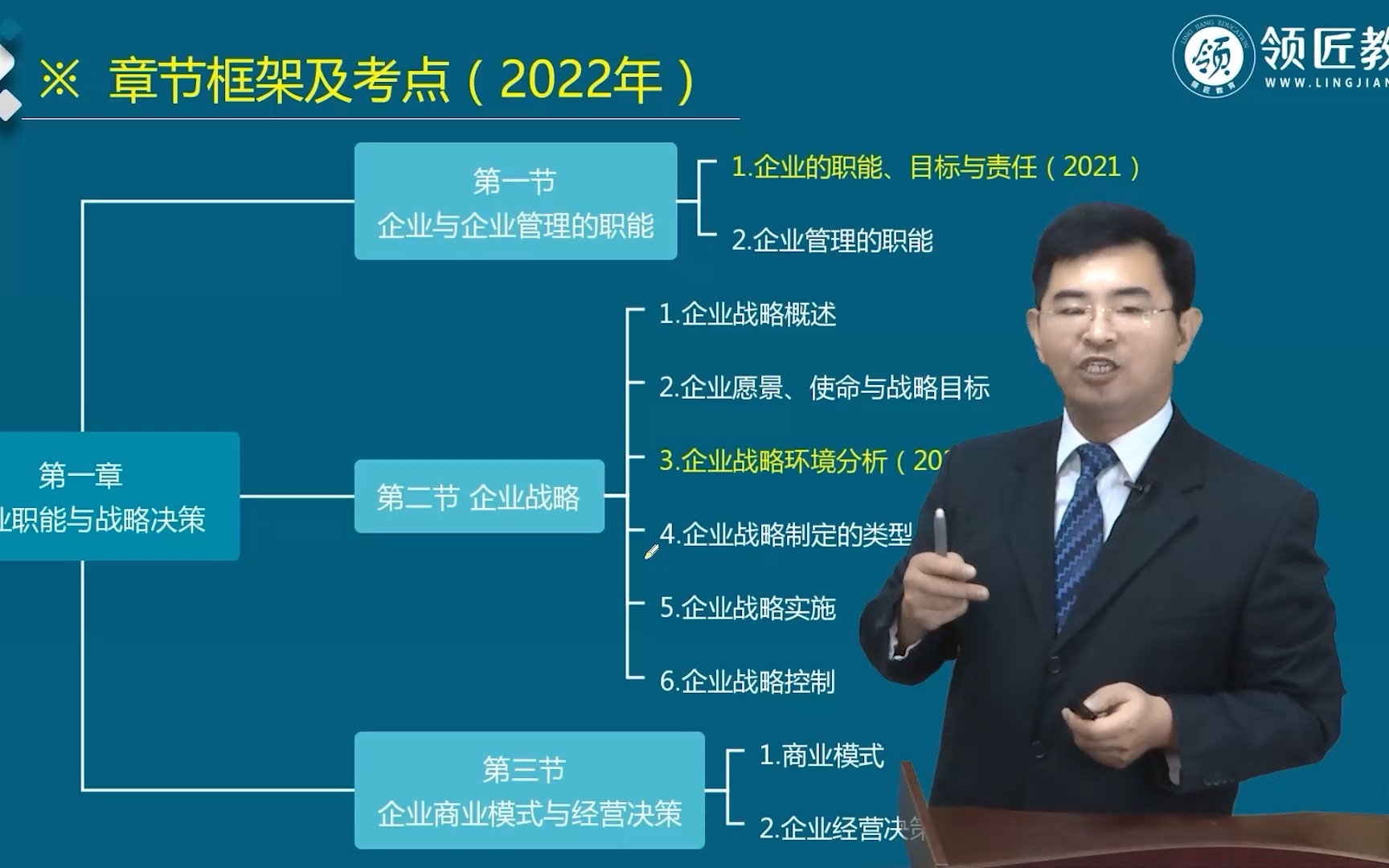 2023年高级经济师-工商管理-02.工商管理专业考情分析-领匠教育