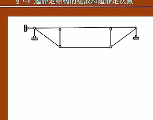 结构力学 第6章 6-1节 超静定结构的组成和超静定次数
