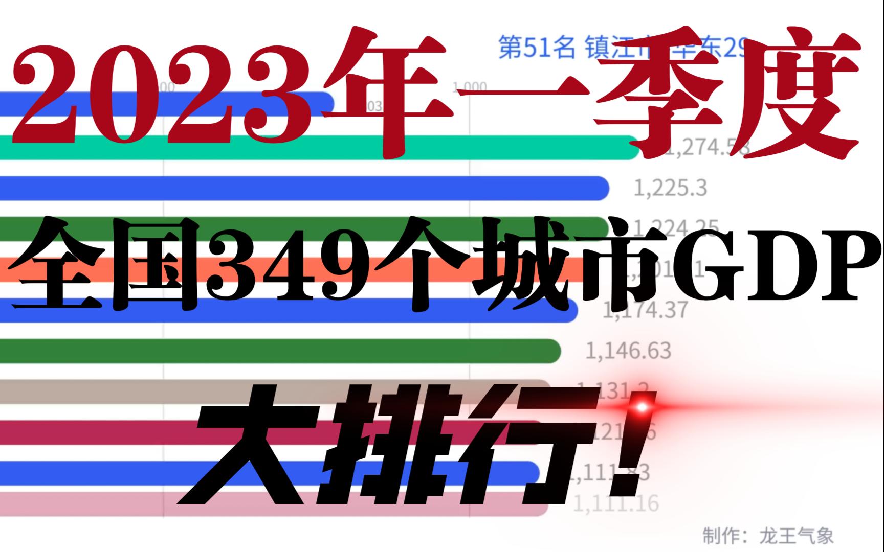 第20期 2023年全国349个城市一季度GDP大排行(今年无数据的按2022...