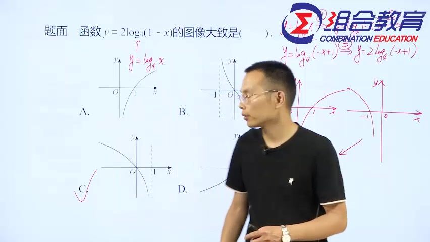 名师详解,对数图像分析法