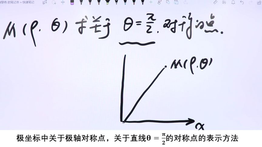 高中数学——极坐标——极坐标中关于极轴对称点的表示方法