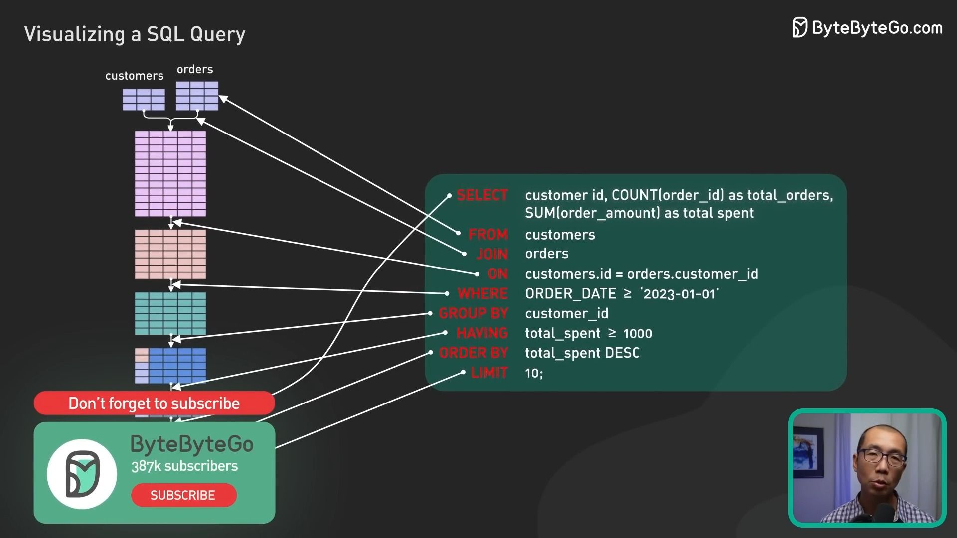 【bytebyteg】优化SQL的秘密 - 从理解SQL执行顺序开始(非常适合0...