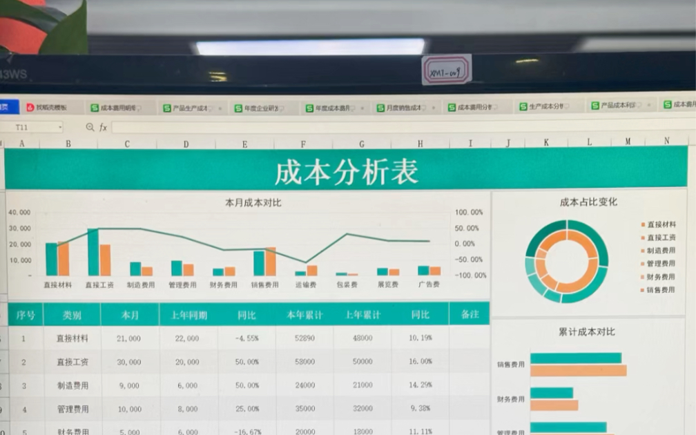 本来以为成本分析很难,看了财务总监做的这个成本分析表,才知道原来...