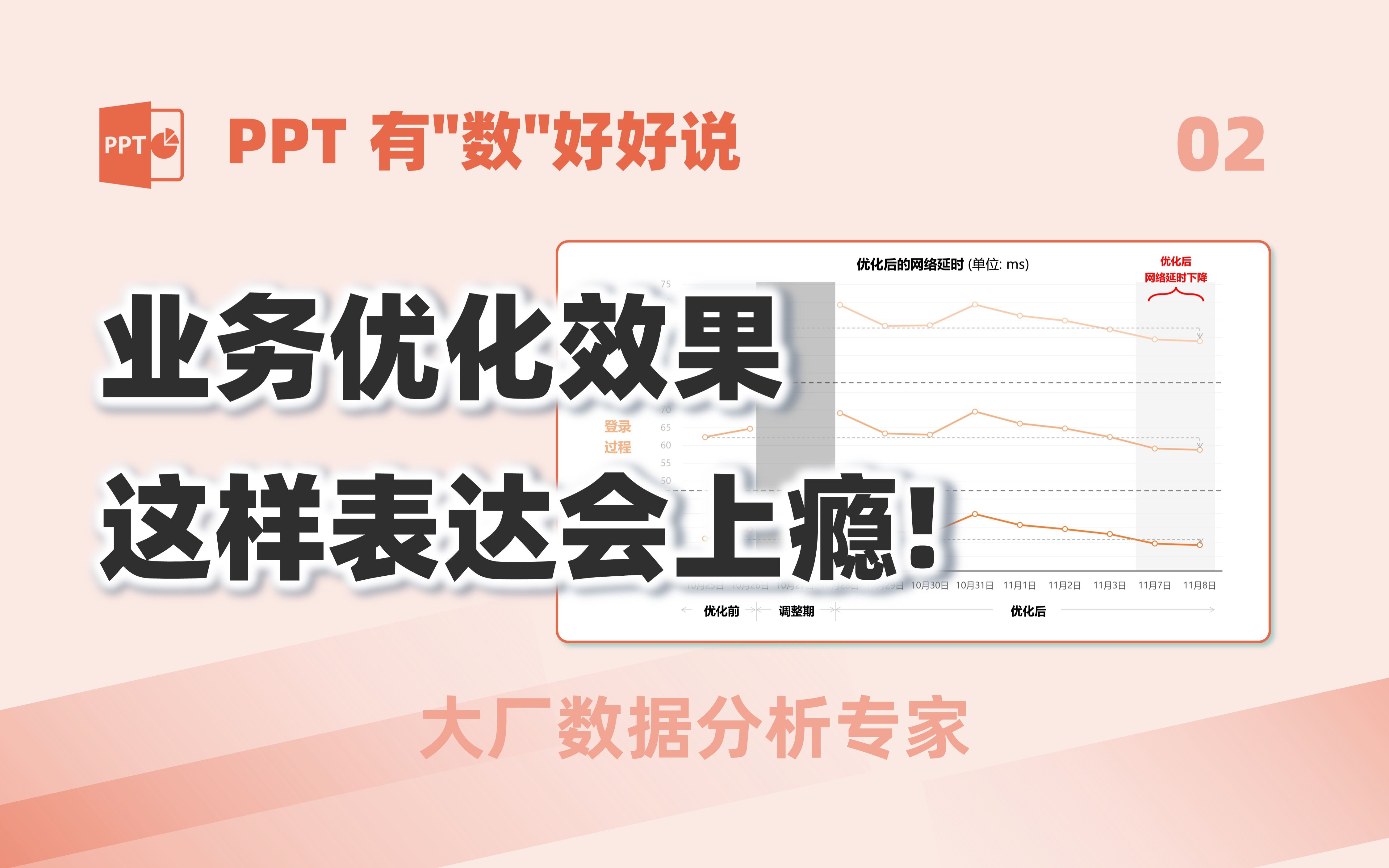 【数据分析】PPT中如何展示业务优化前后的「对比」