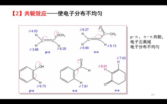 NMR——化学位移影响因素2共轭