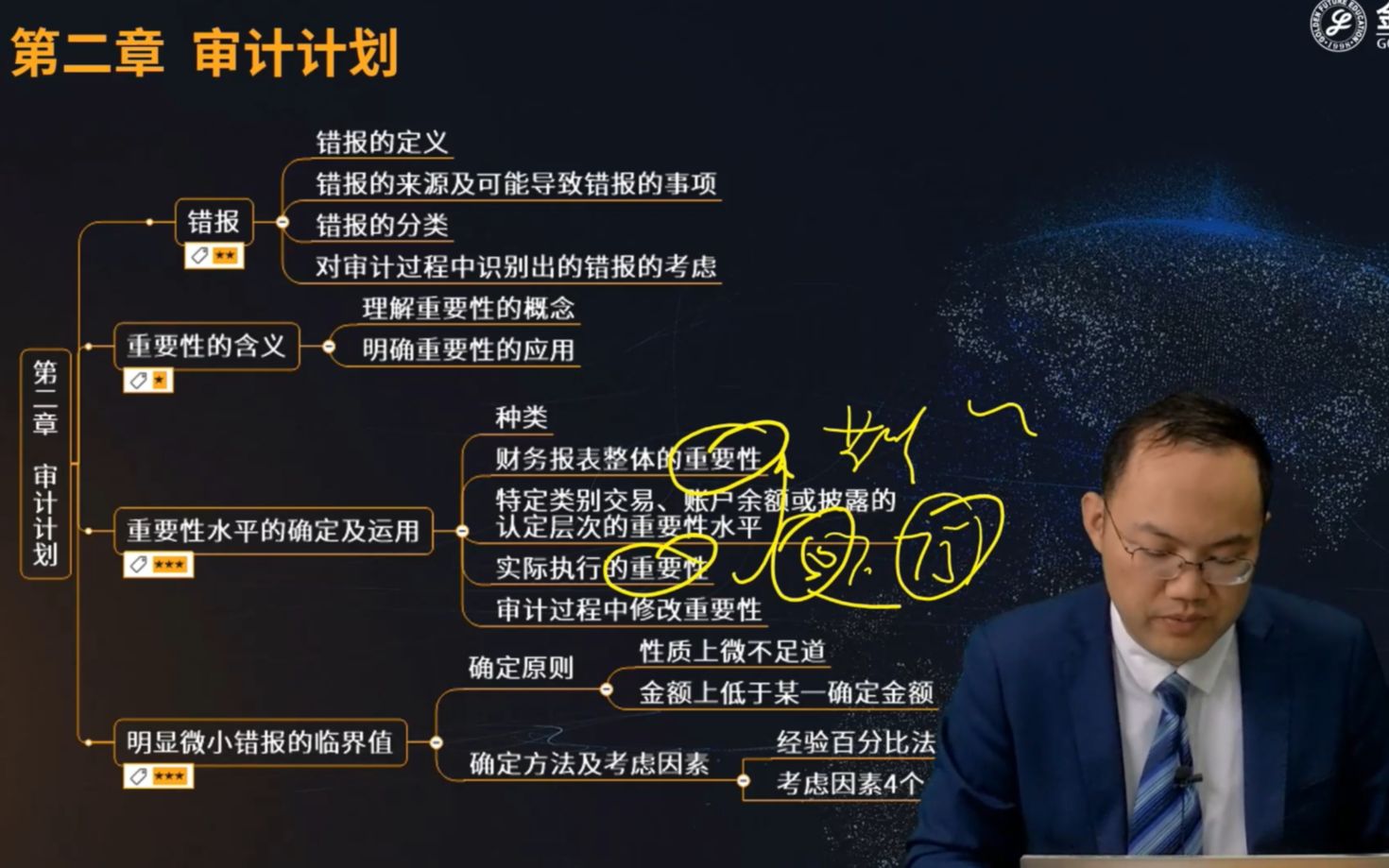 CPA审计大师锦囊-第二章-田广锟老师
