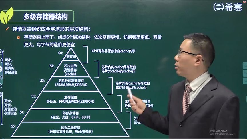 07多级存储结构-数据库系统工程师-计算机硬件基础
