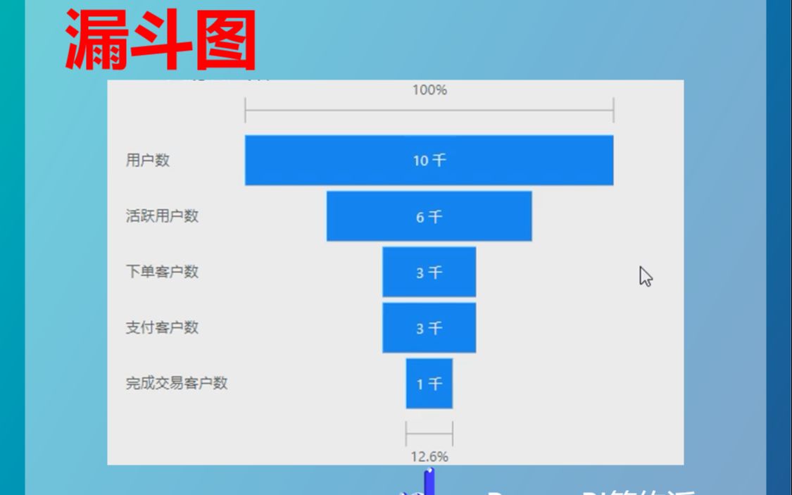 PowerBI | 可视化图表 | 漏斗图