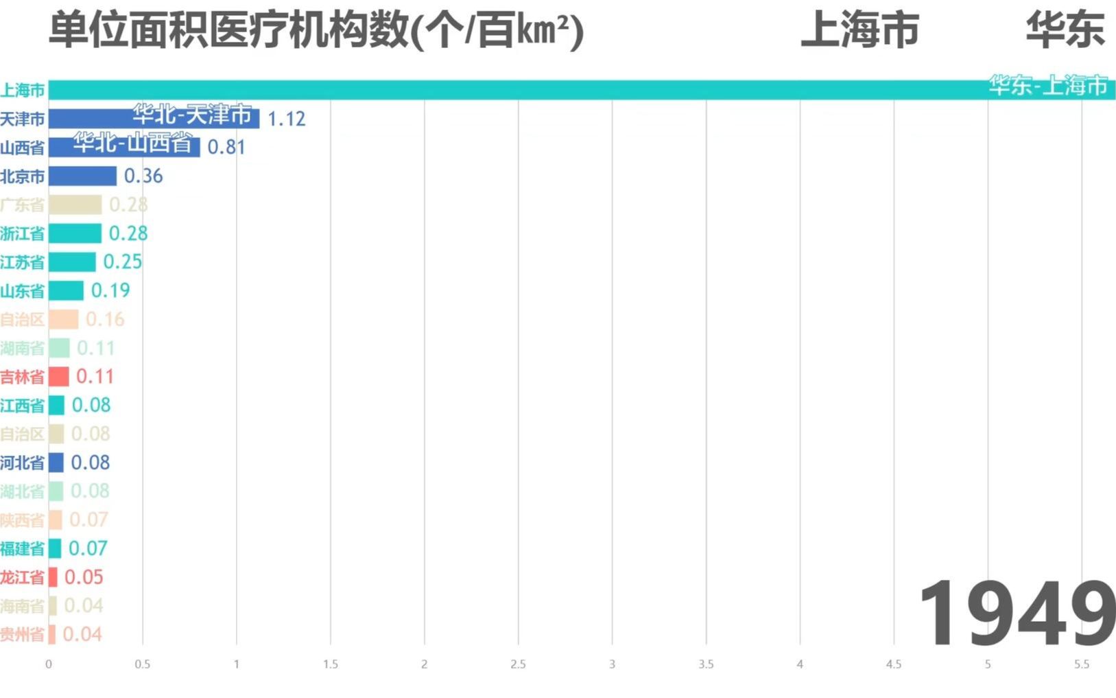 各省单位面积医疗卫生机构数(1949-2016)