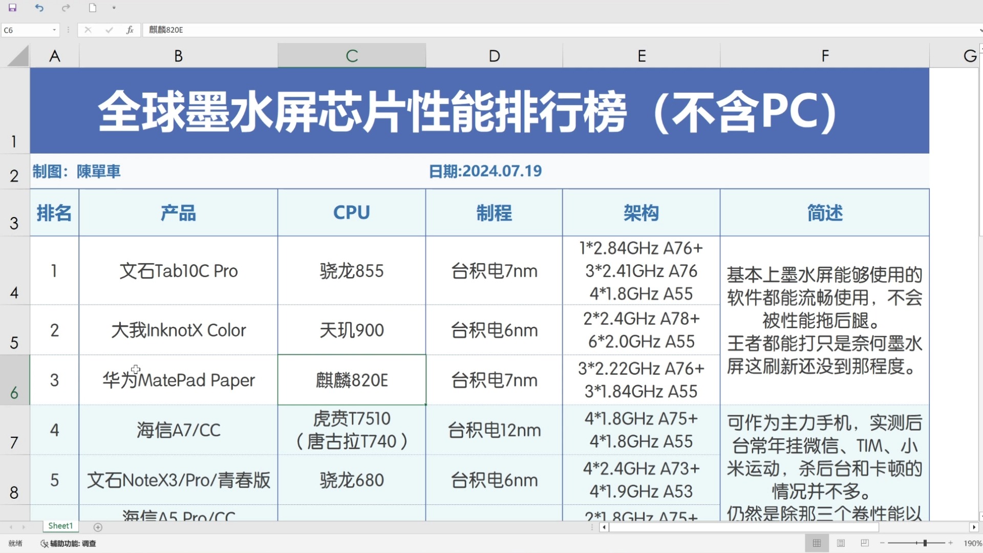 24年7月墨水屏CPU性能性能排行榜,新增掌阅Smart5 Pro,Ocean4T