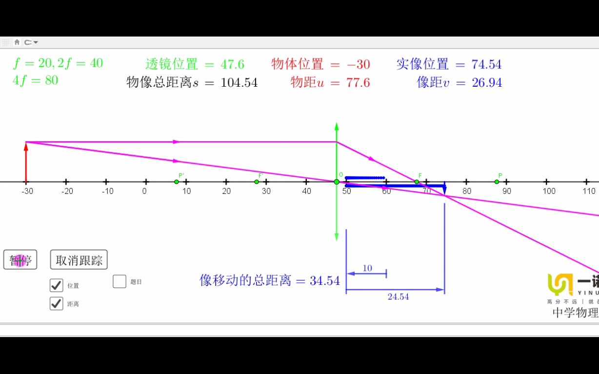 ...凸透镜成像的动态问题-物体不动移动透镜求像点运动距离-2020043001