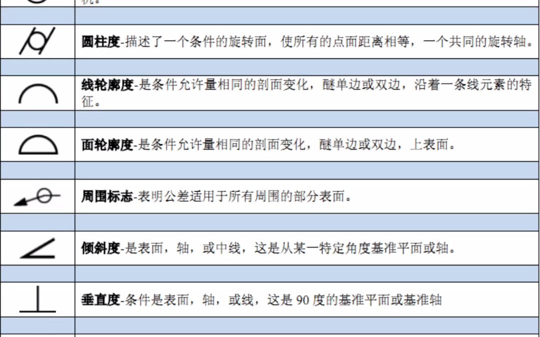 机械加工图纸中常见的形位公差符号你都认识了嘛?