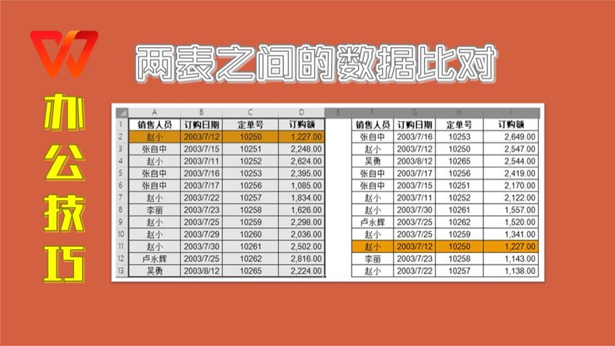 WPS这个比较两表数据差异的功能好用到爆