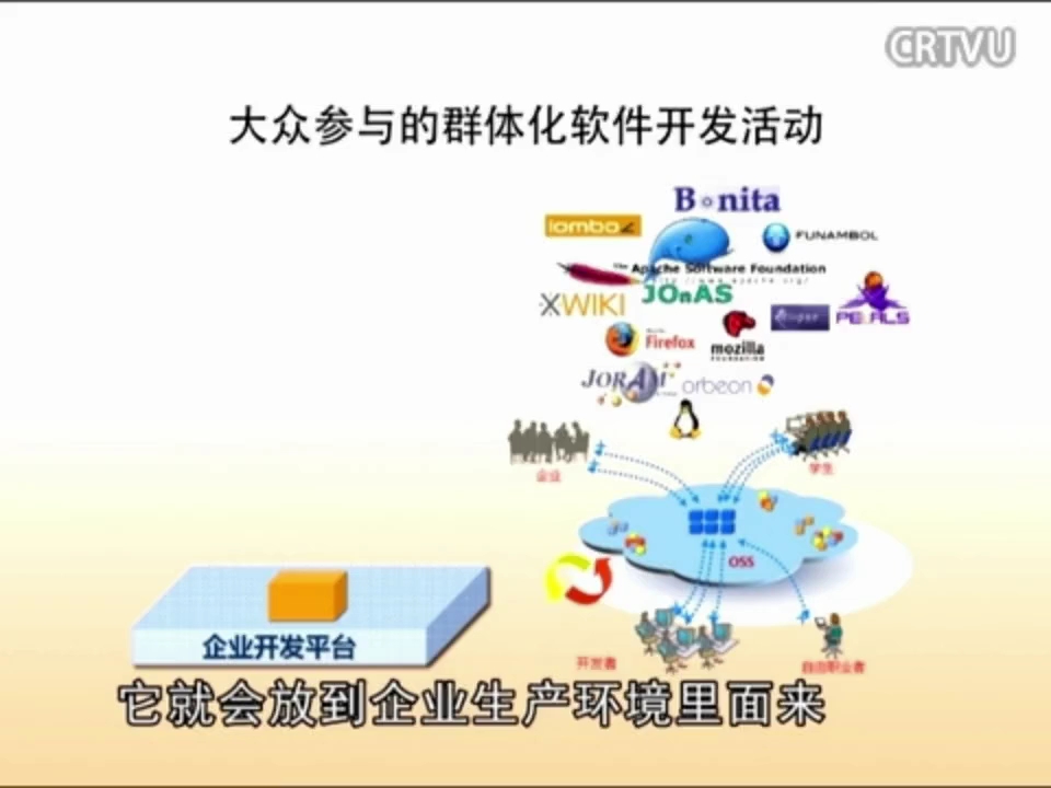 【科学·发展】群体化软件开发——从大众到大数据【王怀民】