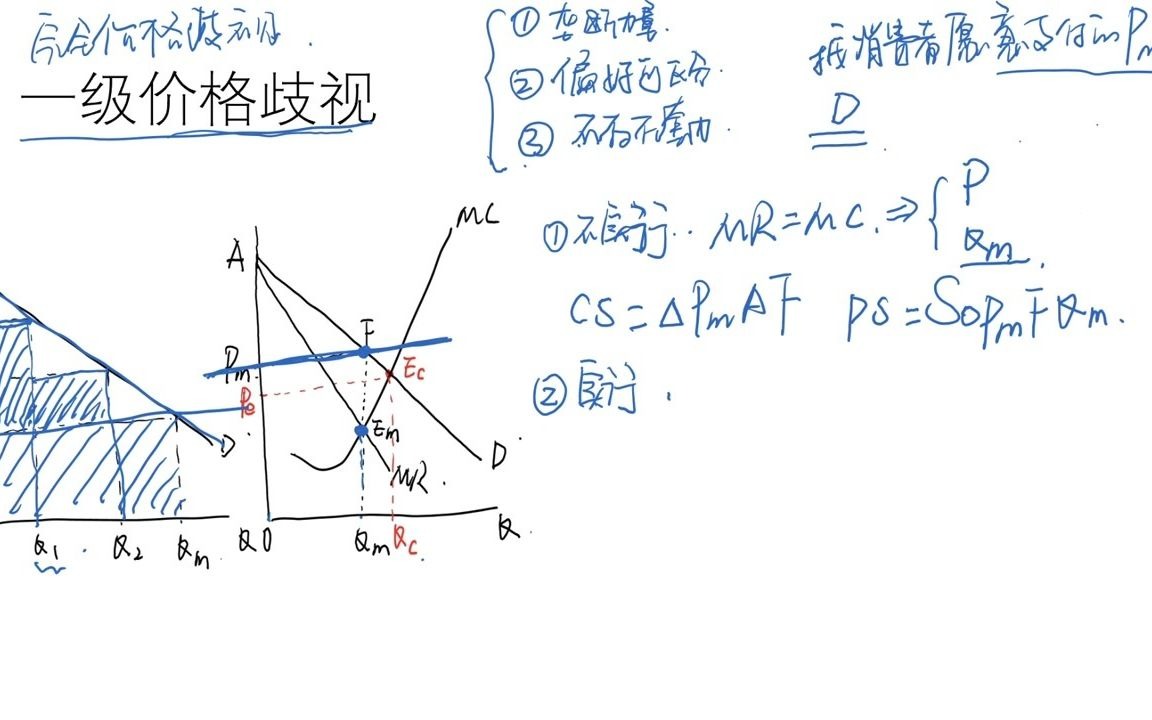 7.5.1一级价格歧视