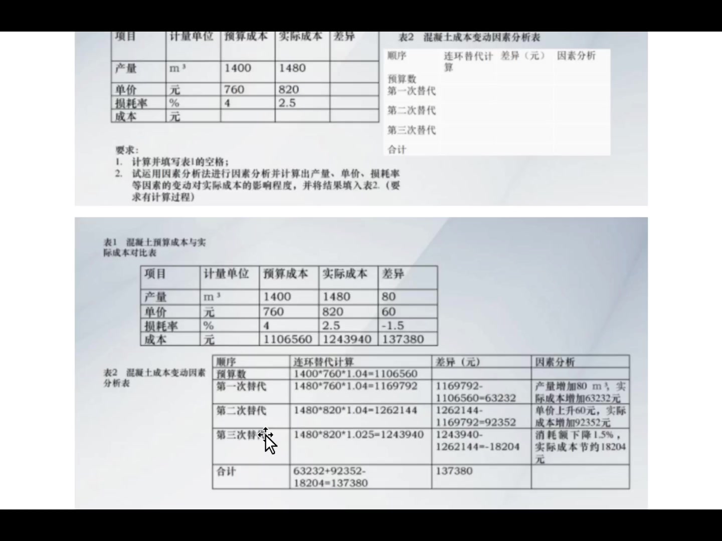 成本管理之因素分析法