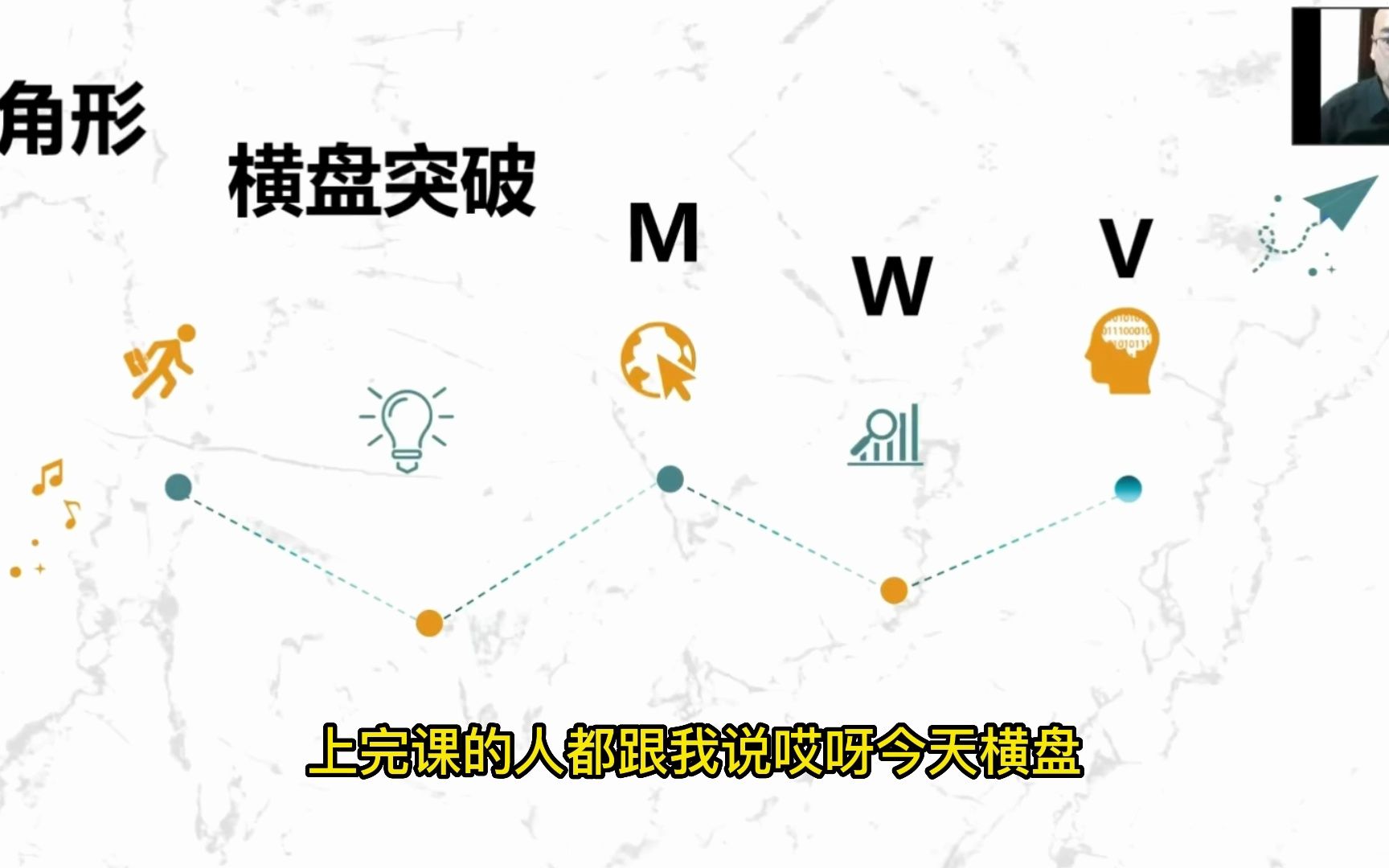 四届期货冠军丁伟峰谈交易方法逻辑止损策略三角突破周期共振