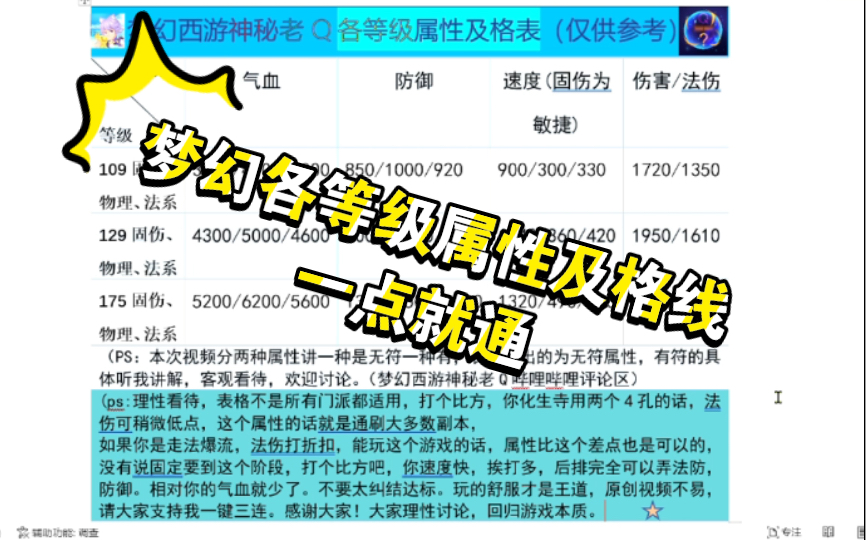 梦幻:各等级人物属性及格线,一看就会。(详)_网络游戏热门视频