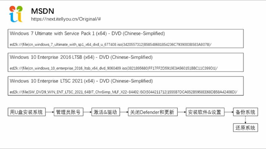 设计师电脑系统是什么样的?