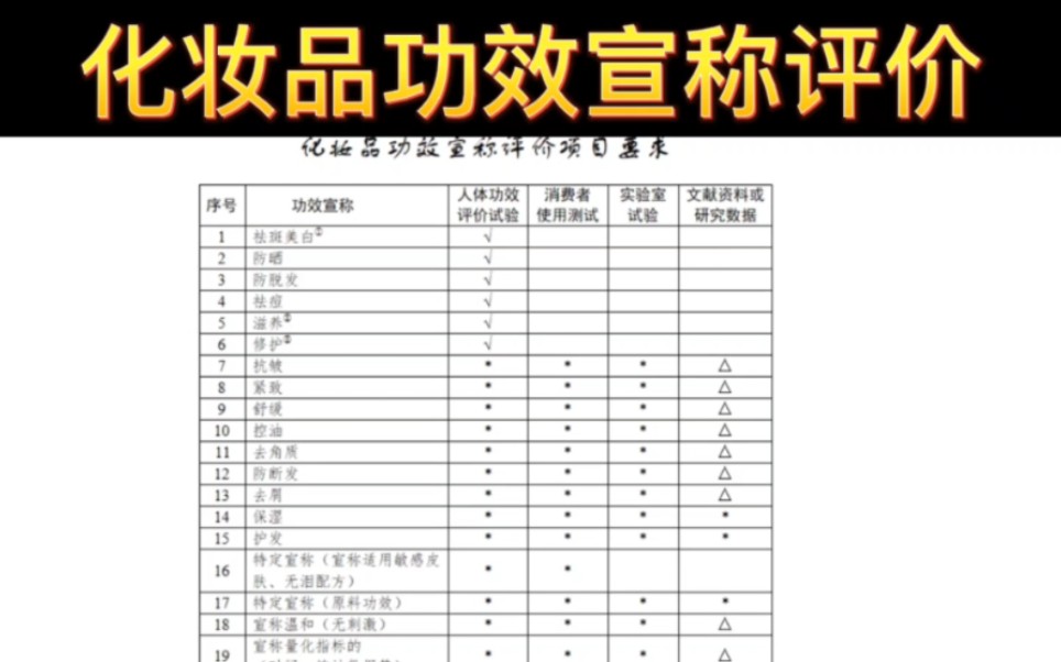 化妆品功效宣称评价实验|||#化妆品备案 #化妆品功效评价 #化妆品功效 ...