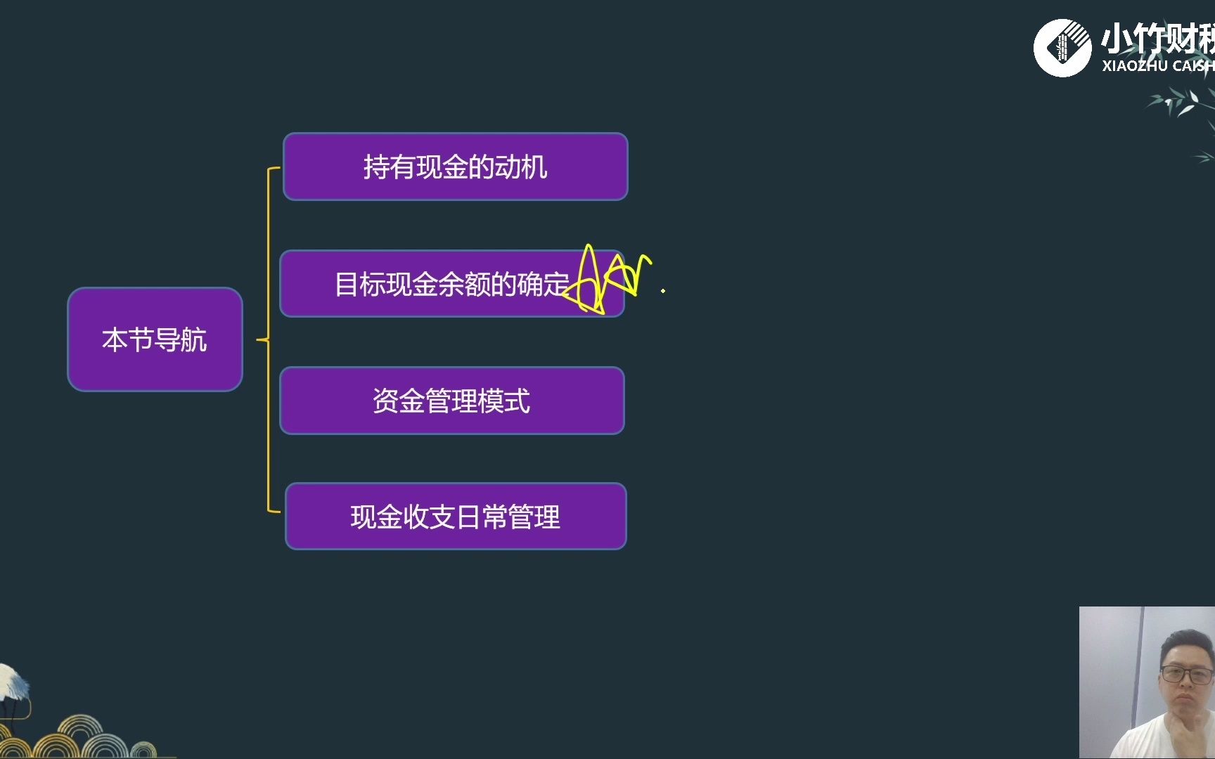 2022中级会计考试-中级财务管理-第55讲:第七章第二节(1)