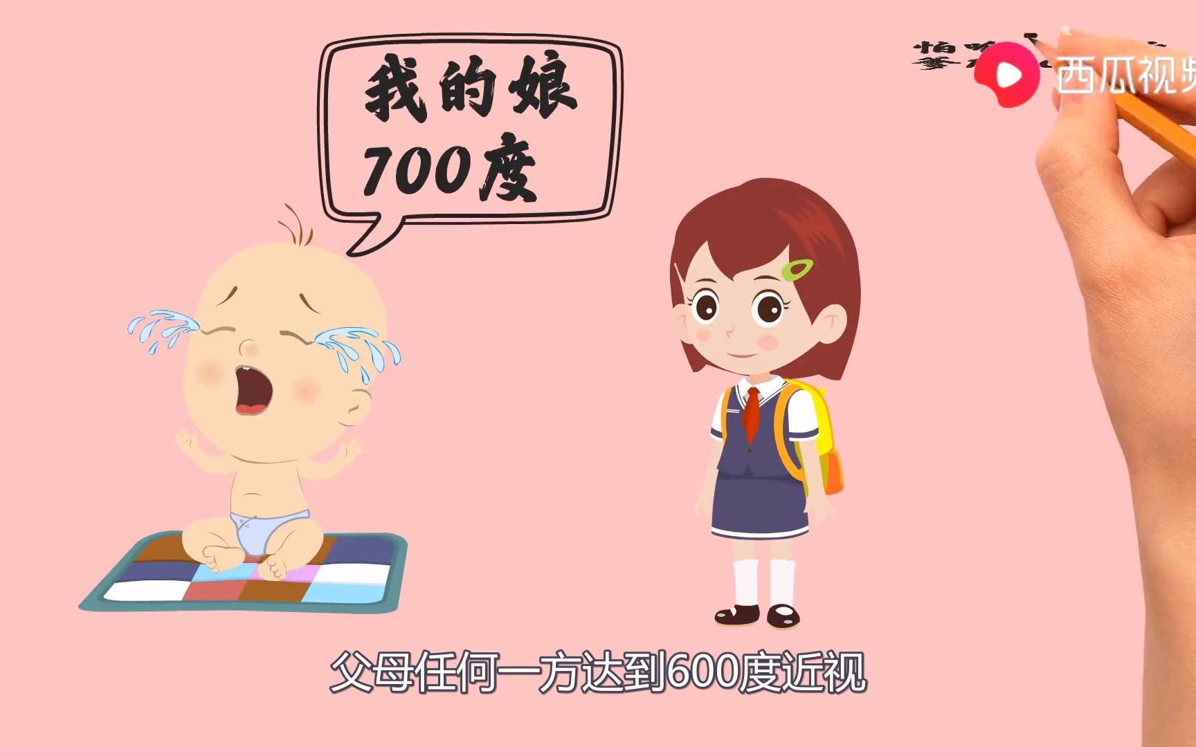 一分钟告诉你,近视后还能不能恢复
