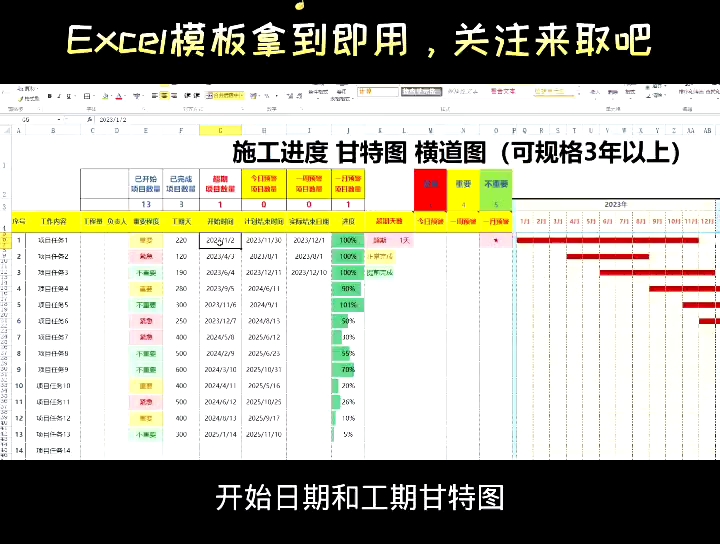 Excel如何制作项目管理施工进度甘特图横道图3年自动图表