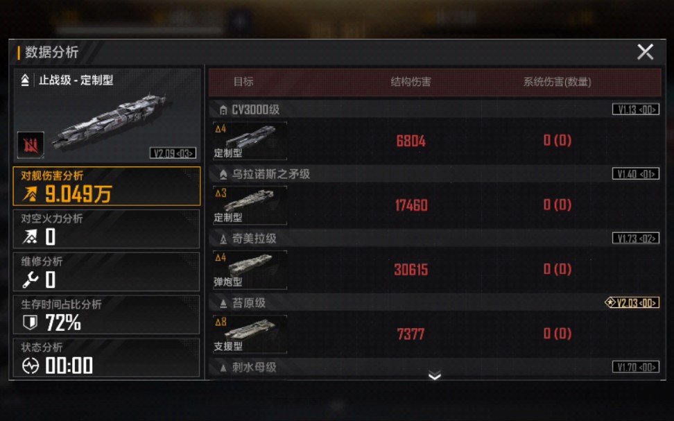 ［无尽的拉格朗日］隐藏在野怪中新的战列舰-止战级攻坚战列舰