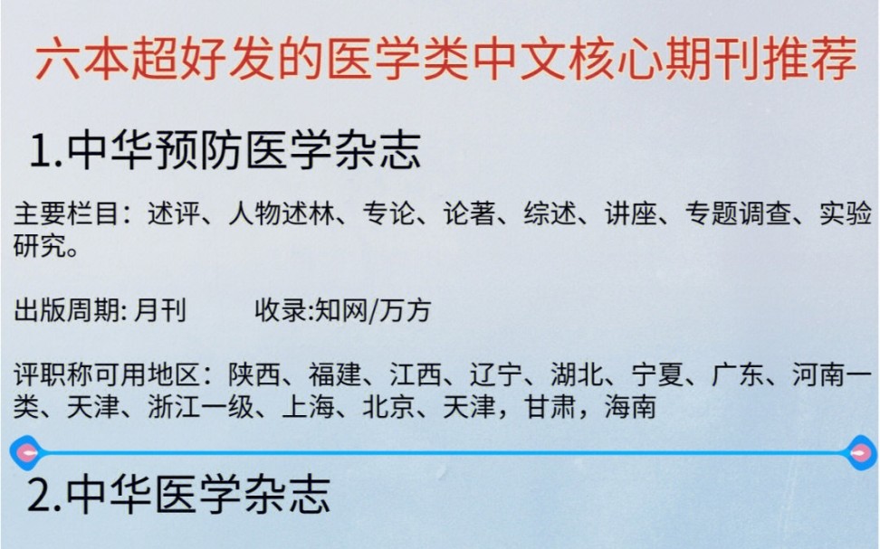 ...期刊,准备评职称的友友们可以看看,有投稿需求的友友们可以滴滴～