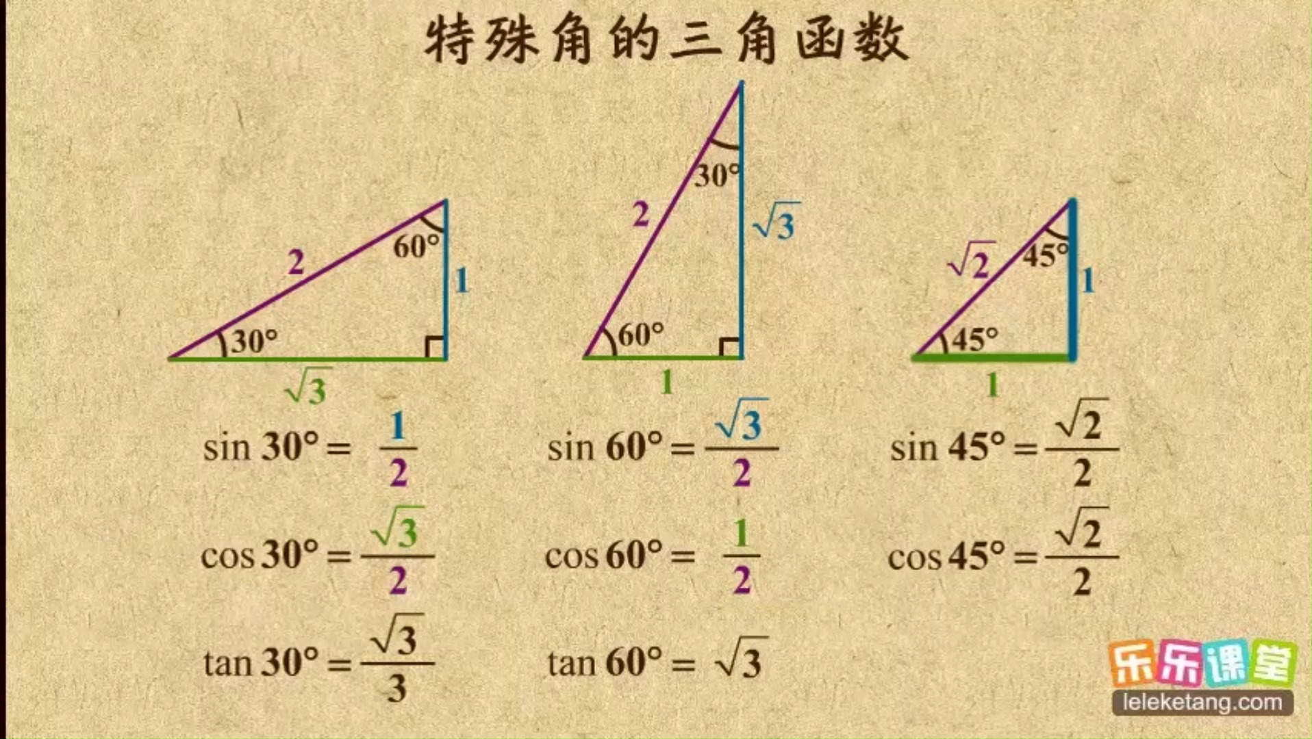 初三数学—7.三角函数(上)