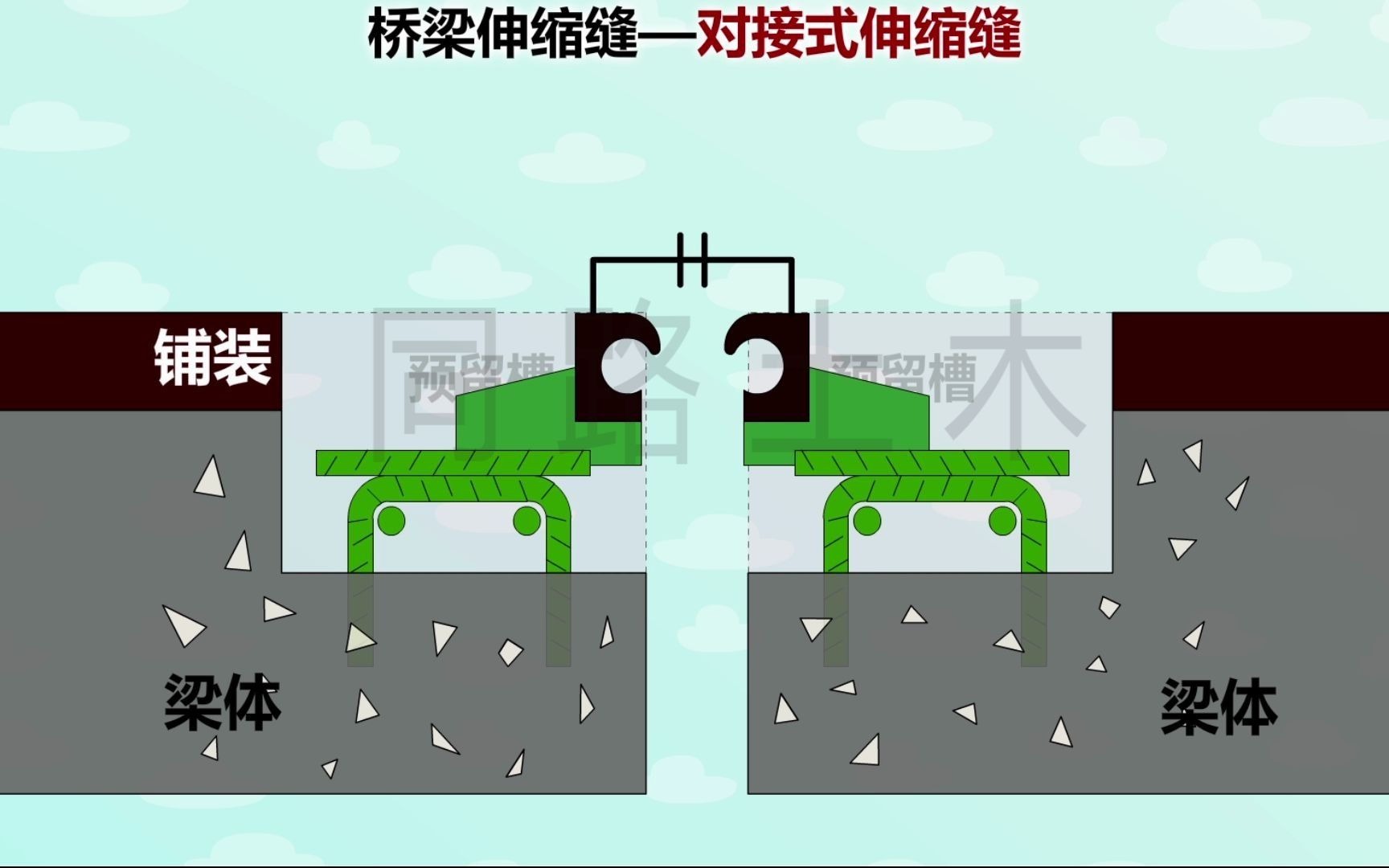 市政建造师施工动画:桥梁伸缩缝施工流程与原理
