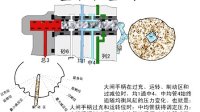 轻松掌握jz7制动机之04大闸放风阀和重联柱塞阀