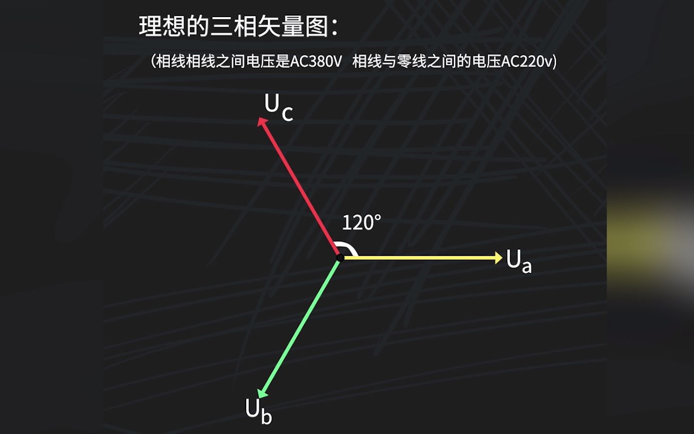 三相电不平衡的原因及解决方法