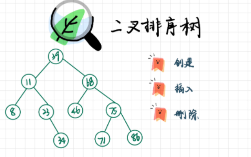 【数据结构|查找】二叉排序树的创建、插入、删除(示例讲解)