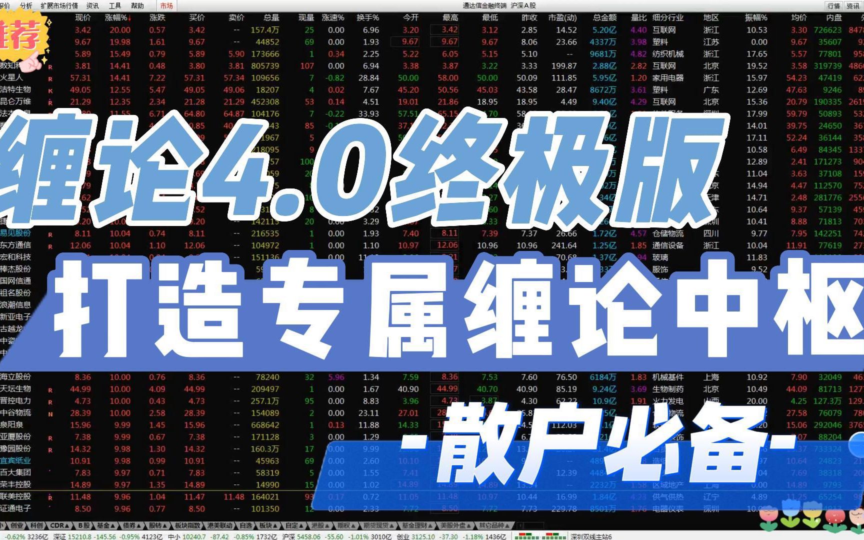 缠论4.0终极版指标公式,打造专属缠论中枢,散户必备指标战法!