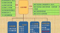 企业战略管理14
