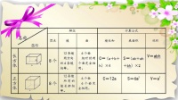长方体正方体的表面积和体积