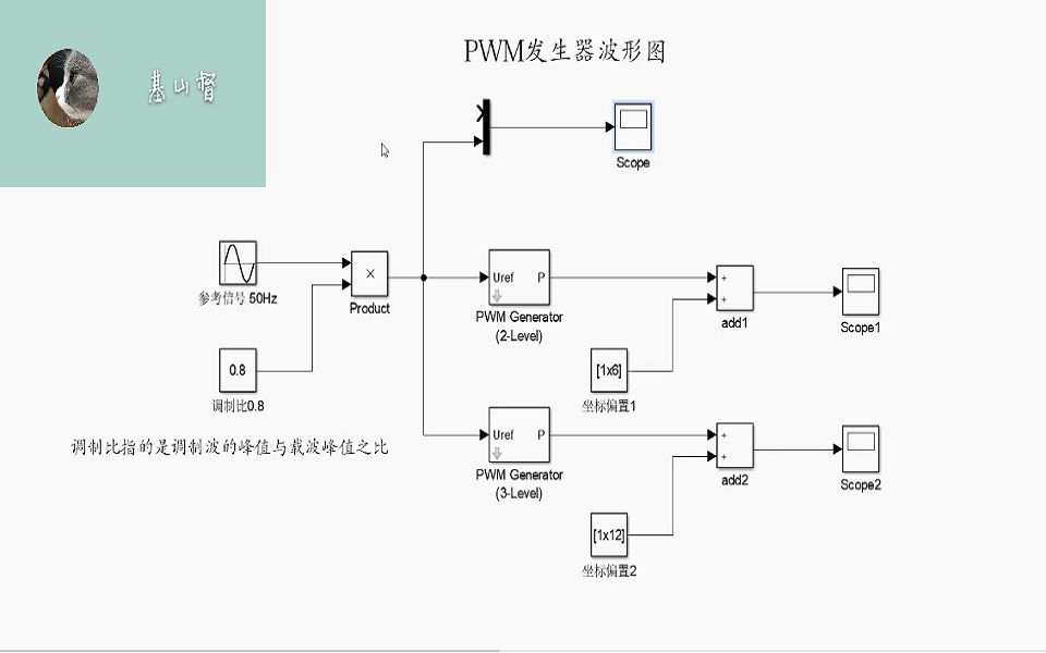 Matlab Simulink实例之——PWM发生器的使用基础篇