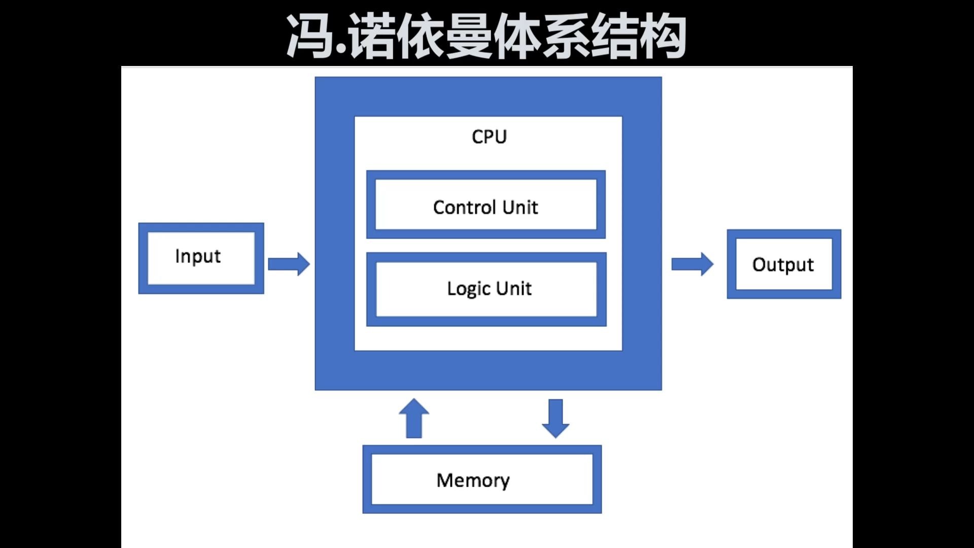 计算机冯诺依曼结构