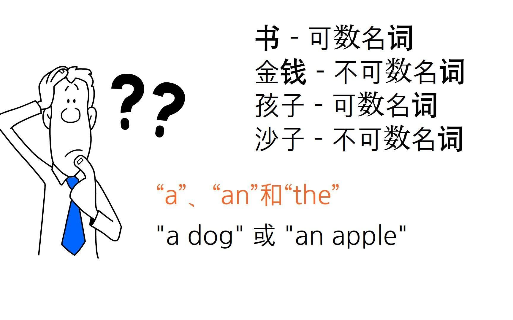 小学英语语法探索:可数名词与不可数名词