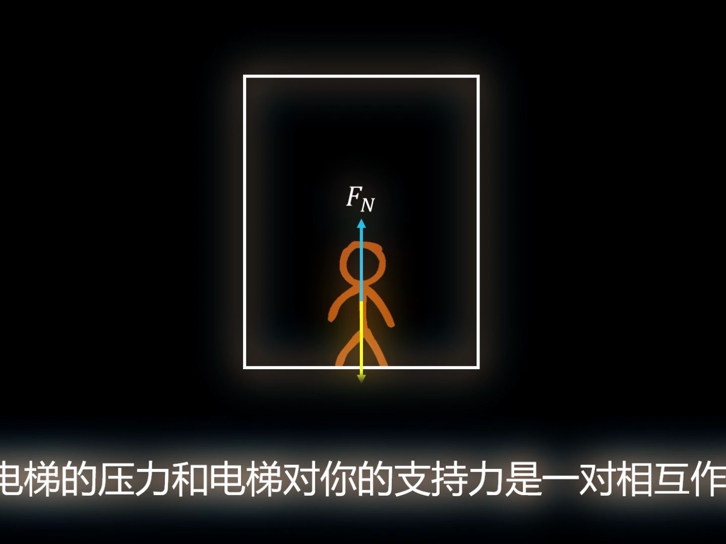 听说你的朋友听不懂牛顿第二定律o.O