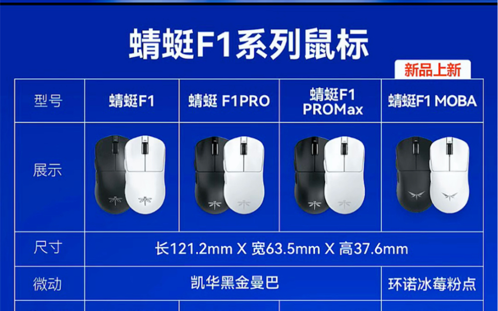 【VGN蜻蜓F1 MOBA】F1出新版本啦!更换环诺冰莓粉点微动!logo也有...