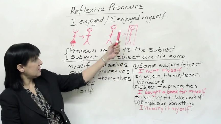 英语中的反身代词的用法