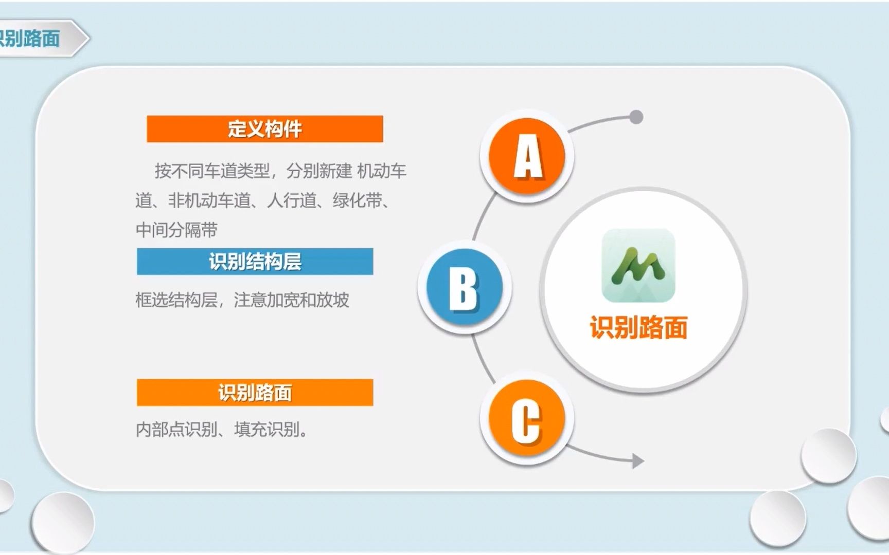 市政道路建模技巧5-道路建模流程介绍