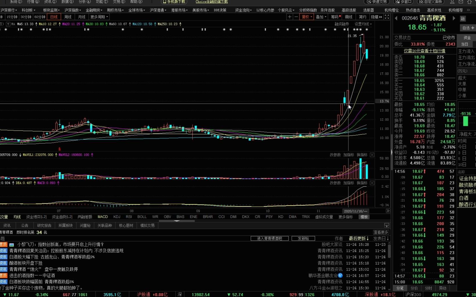 A股经典龙头战法之——买入篇,已正式改编通达信指标测试成功