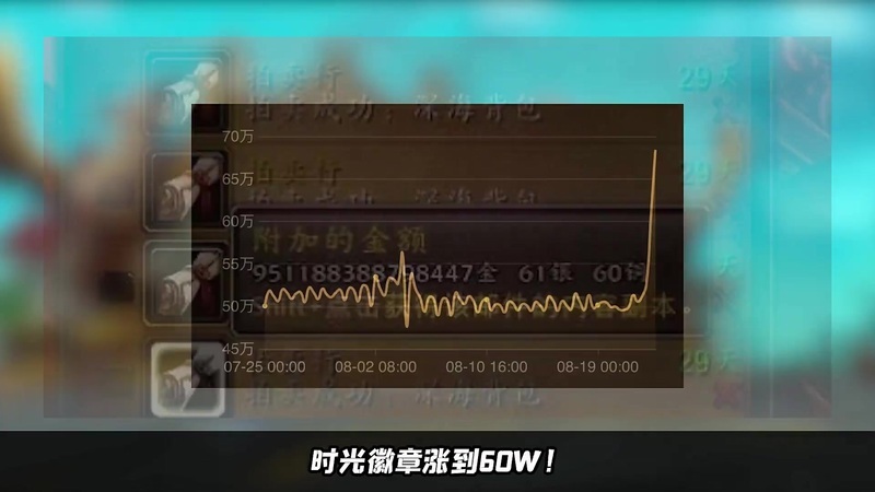 魔兽世界正式服拍卖行出现严重bug!卖出以兆和京为价格的东西