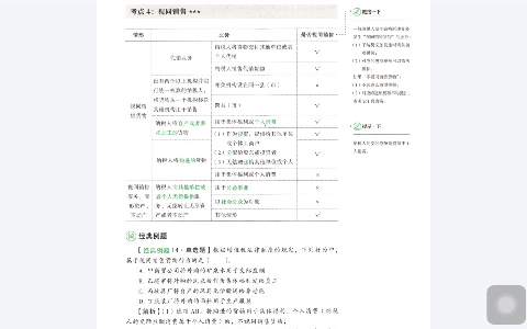 初会经济法:第四章(1):增值税:视同销售