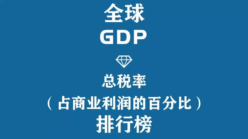 B25.全球GDP:总税率(占商业利润的百分比)